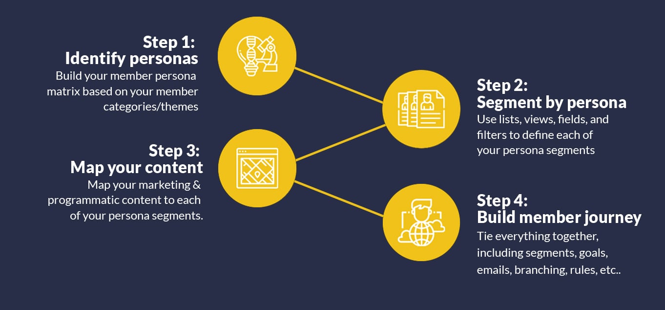 Email Data Segmentation
